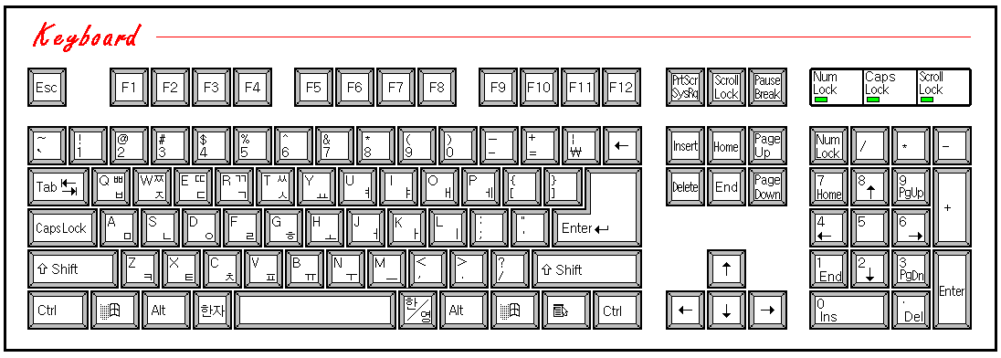 Collection of national keyboard layouts